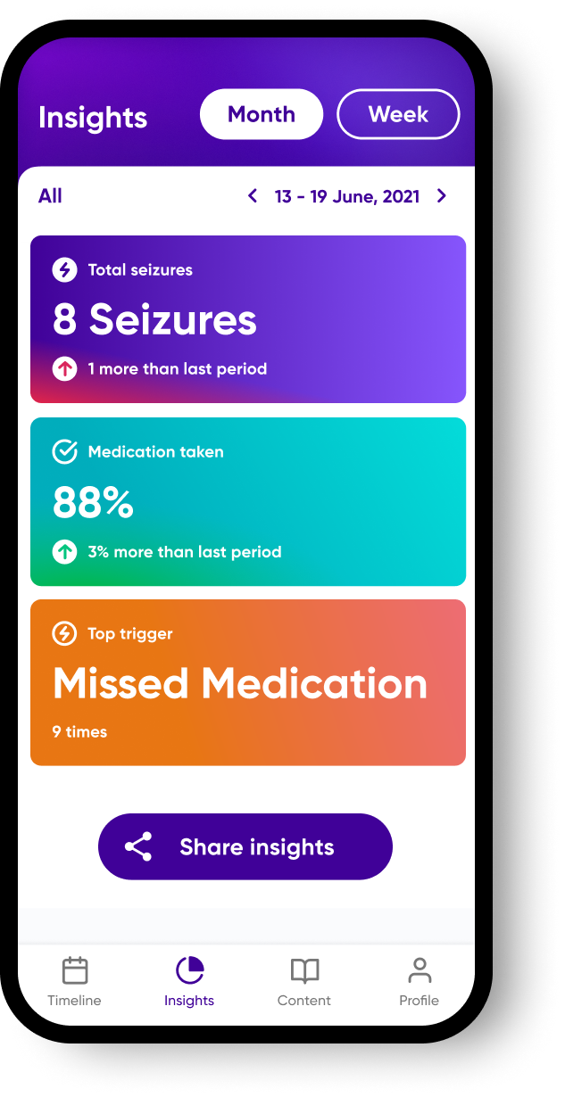 Epsy | Leading Seizure & Epilepsy App | Free